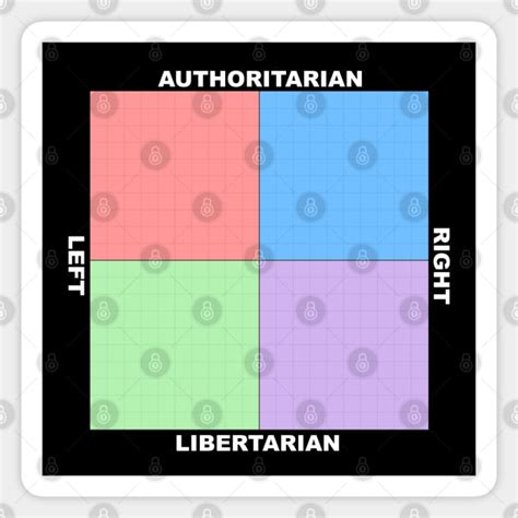 Political Alignment Compass Chart Political Alignment Magnet