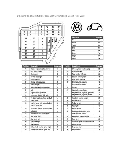 Diagrama De Caja De Fusibles Para 2009 Jetta Pdf