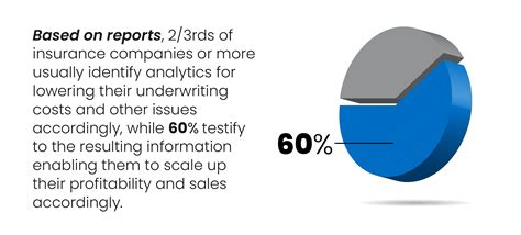 Machine Failure And Predictive Maintenance Through Analytics In Insurance