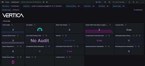 Scraping Metrics With Prometheus