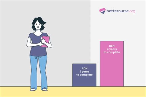 What Is The Difference Between ADN And BSN Nursing Better Nurse