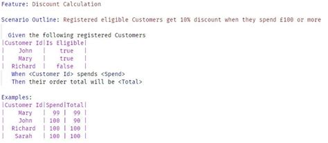 Functional Bdd Part 3 Scenario Outlines And Feature Validation By Bdd