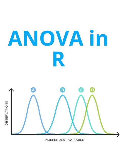 Anova In R
