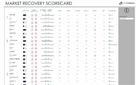 How To Build An Actionable Scorecard Tableau Training