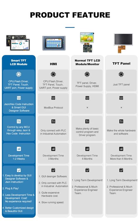 New Version Customizable Programmable Hmi 7 Tft Lcd 7 Inch Json Code Hex Code 800 480 High
