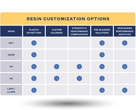 Post Consumer Recycled Polypropylene — Oceanworks