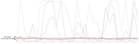 Why Bms Data Cant Decarbonise Your Building And What To Do Instead Avani Solutions