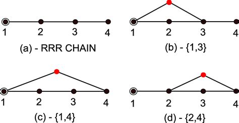 RRR CHAIN GRAPH AND THE THREE CASES OF ADDING RR CONSTRAINT LINK Download Scientific Diagram