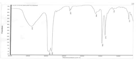 Adipic Acid Ir Spectrum