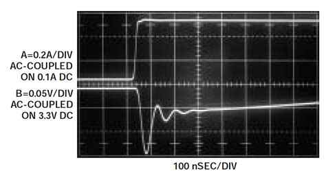 Load Transient Response Testing For Voltage Regulators Edn