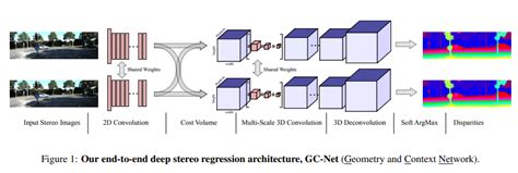 kitti 3d object detection dataset by subrata goswami everything