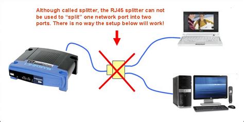 Ethernet Y Splitter Wiring Diagram Find Image Into This Blog For Guide Your Work