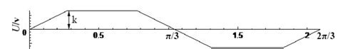 3rd Keystone Waveform And We Can Use The Following Piecewise Functionto
