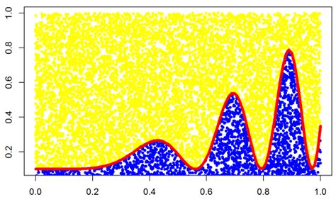 An Overview Of The Vasicek Short Rate Model
