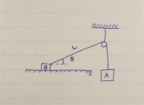 Homework And Exercises Reasoning Behind Failure Of String Constraint In Acceleration But Not Homework And Exercises Reasoning Behind Failure Of String Constraint In Acceleration But Not