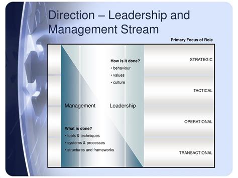 Ppt Nsw Public Sector Capability Framework Powerpoint Presentation