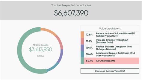 Servicenow Value Calculator Kanini
