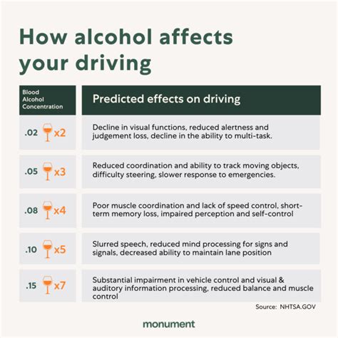Bac Levels Explained Blood Alcohol Content Effects 41 Off