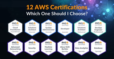 What Is The Aws Certification Path Aws Howtocrazy