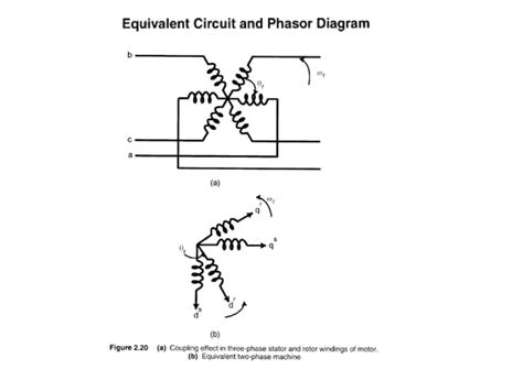 Vector Control Induction Motor Ppt Radio Control Hobbies And Interests