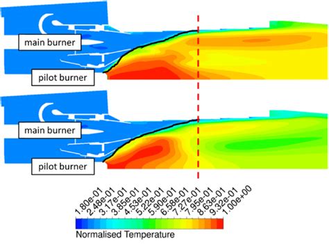 Contour Plot Of Temperature Meridional View Of The Mel And Ex Eml 18