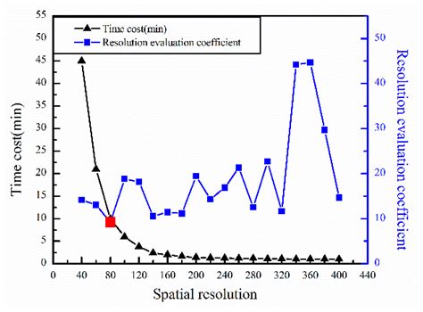 Ijgi Free Full Text An Improved Density Based Time Series Clustering Method Based On Image