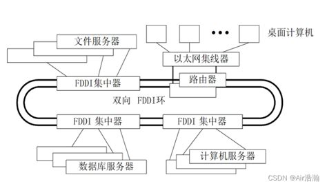 并行分布式计算 并行机系统互联网络2 D环绕网孔的节点度为 Csdn博客 并行分布式计算 并行机系统互联网络2 D环绕网孔的节点度为 Csdn博客