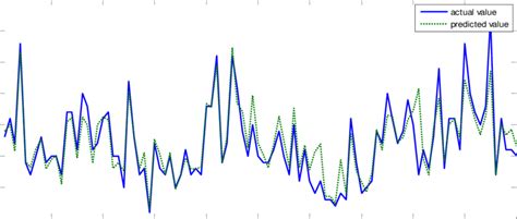 The Prediction Of PLS Model Download Scientific Diagram