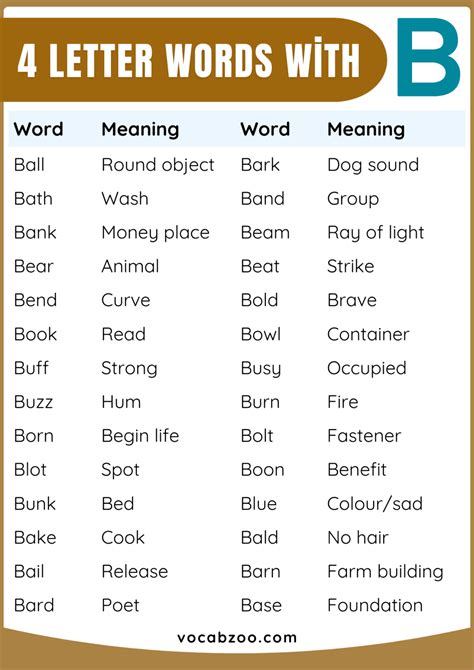 Four Letter Words That Start With B In English B Words List
