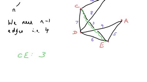 solved from to chart has been provided for use with blocplan but the