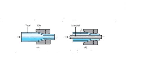 Tube Fabrication Learn How To Shape Metal Tubes For Different