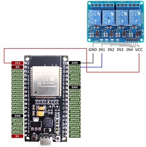 Automação Com Esp32 E Golang Fernando K Tecnologia