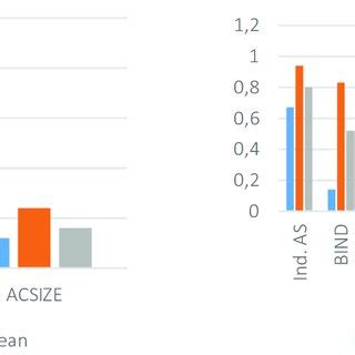 Descriptive Statistics For CG Attributes Download Scientific Diagram