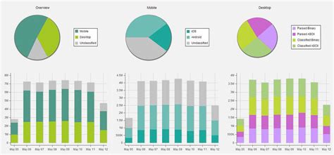 Narus Nsystem Applications
