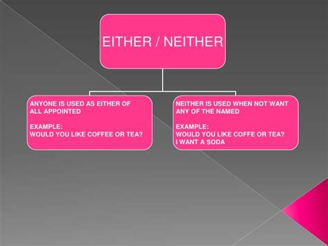 How2learn Difference Between Either And Neither