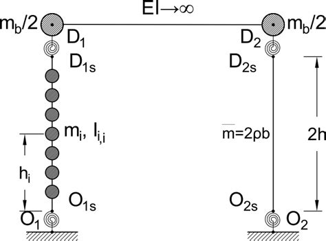 4 rocking frame with flexible columns the mass is lumped on n nodes
