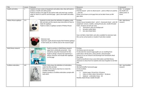 Complete Year 7 Beanie Hats Art Textiles Teaching Resources