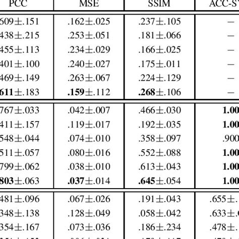 Performance Of Several Image Reconstruction Methods On The Test Sets Download Scientific