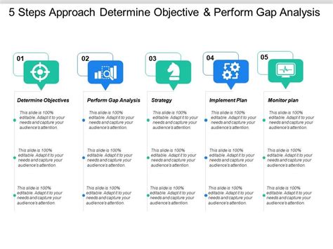 5 Steps Approach Determine Objective And Perform Gap Analysis