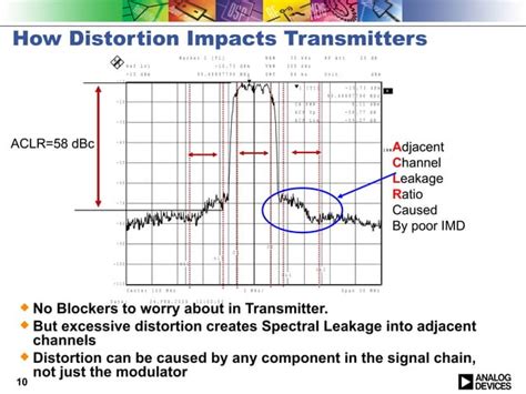 Fundamentals Of The Rf Transmission And Reception Of Digital Signals Ppt