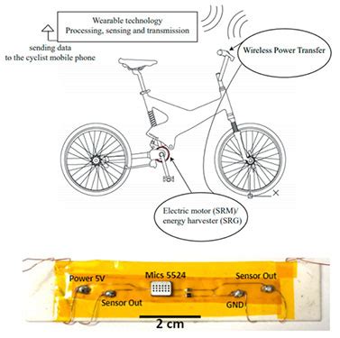 C IoT Research Smarter Homes Cities And Infrastructure Centre For IoT And Pervasive Systems