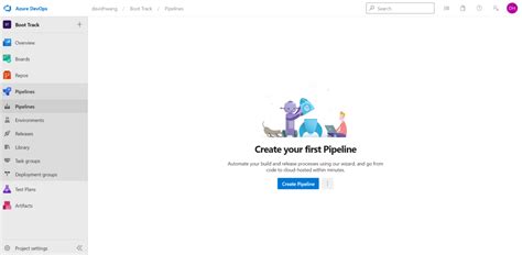 How To Host Your Project Using Azure Build And Release Pipelines S Included Blogs Perficient