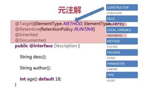 Java 注解annotation 知乎