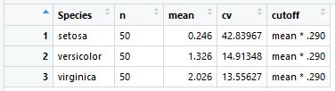 R How To Calculate A New Column With A Formula Stored In A Variable Using Dplyr Stack Overflow