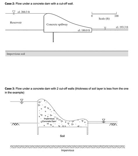 Solved Problem 1 60 Points Enlarge Figures As Needed