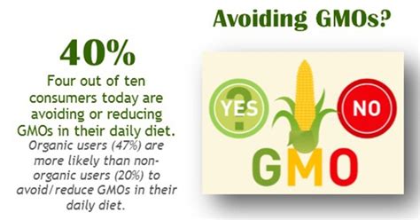 Infographic Gmo Non Gmo Project على X Gmos Show Up Almost