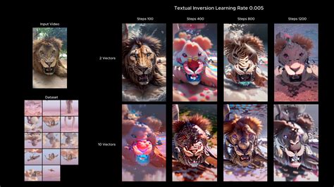 Textual Inversion Training Comparison Vectors Vs Steps At 0005 And 00005 Learning Rate R