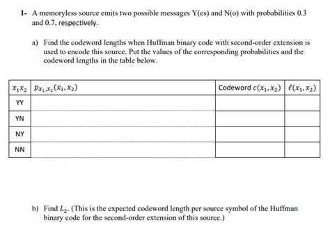 solved 1 a memoryless source emits two possible messages