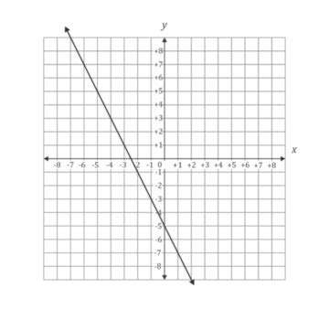 Expressing Graphed Lines In Y Mx B Form Quiz TPT
