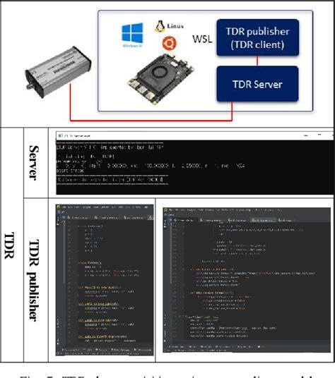 Figure 7 From Development Of Tdr Based Water Leak Detection Sensor For Seawater Pipeline Of Ship